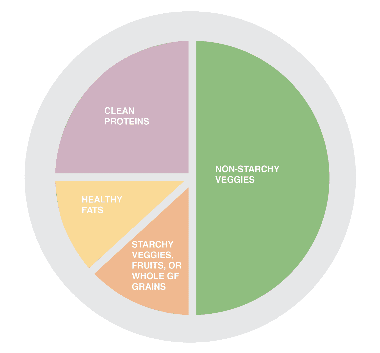 What does a healthy meal look like? Here’s what should be on your plate ...