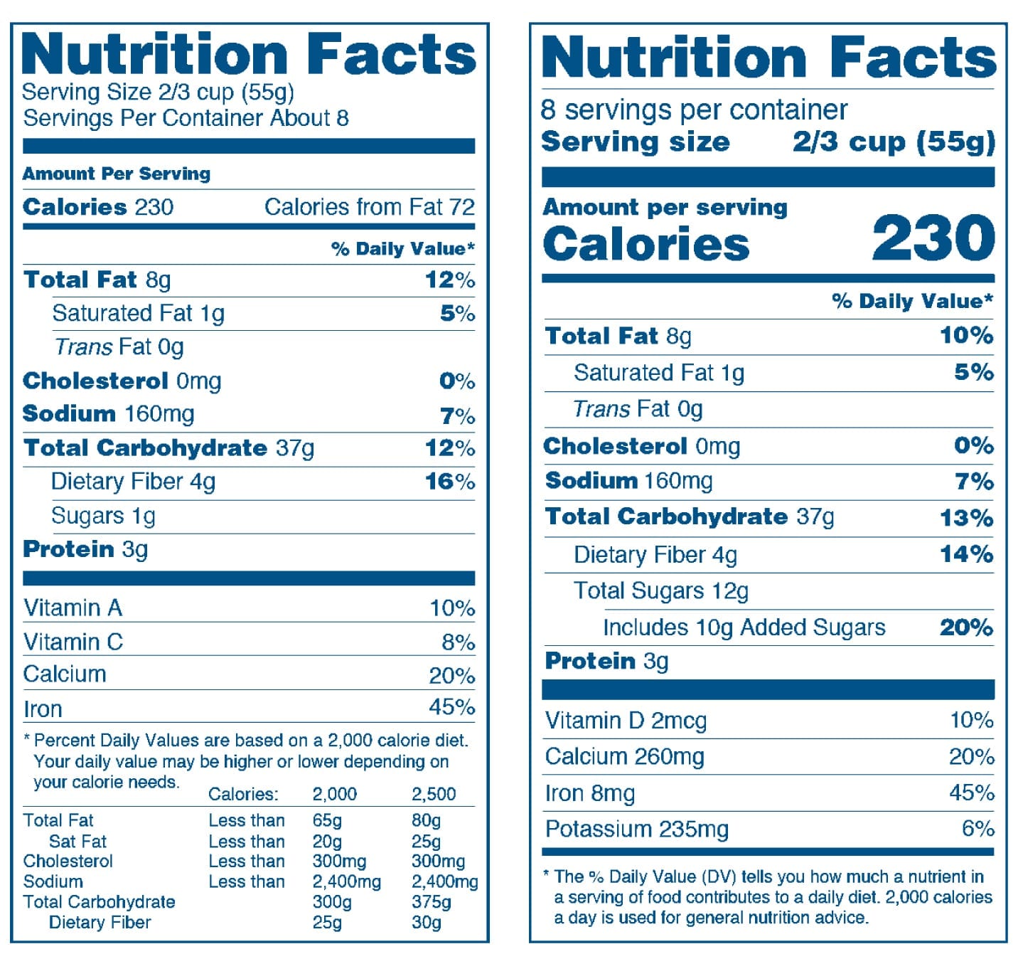 How to Read a Food Label - Well Humans